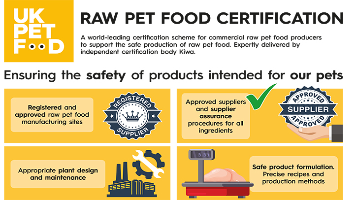 UK Pet Food highlights how the new Raw Pet Food certification scheme ...